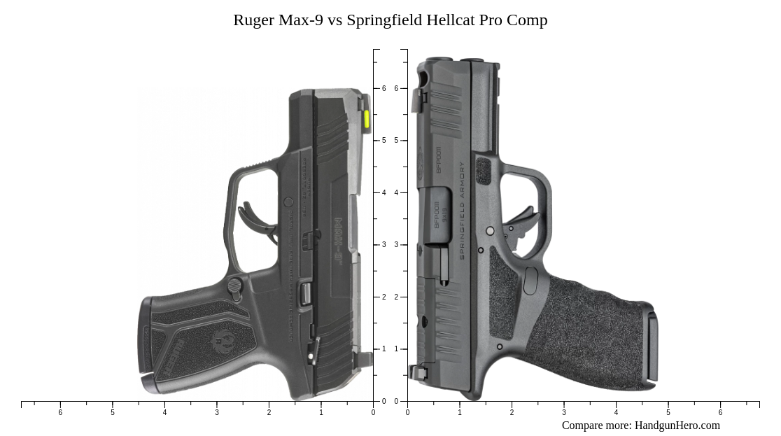 Ruger Max-9 vs Springfield Hellcat Pro Comp size comparison | Handgun Hero