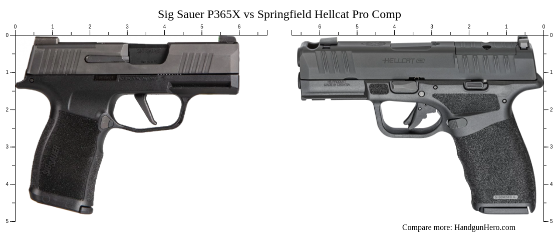 Sig Sauer P365X vs Springfield Hellcat Pro Comp size comparison ...