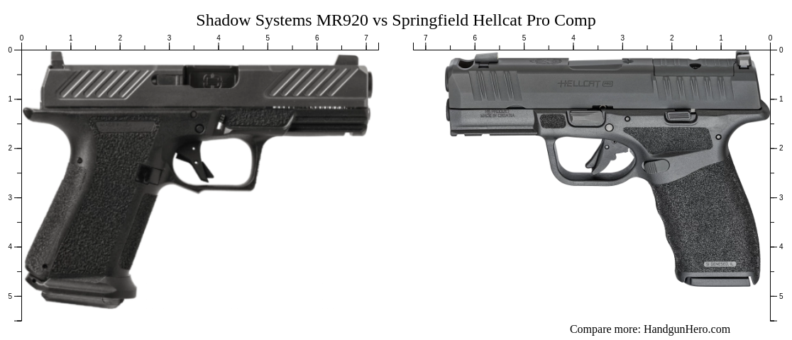 Shadow Systems MR920 vs Springfield Hellcat Pro Comp size comparison ...