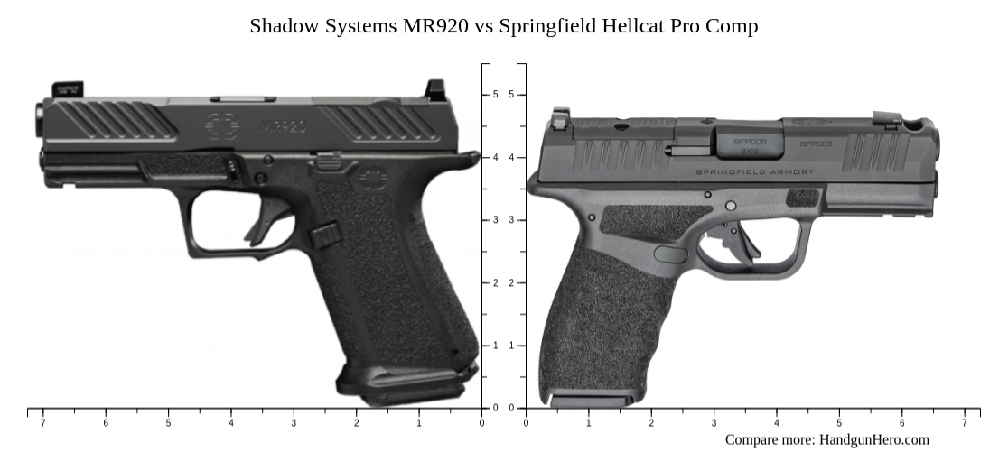 Shadow Systems MR920 vs Springfield Hellcat Pro Comp size comparison ...