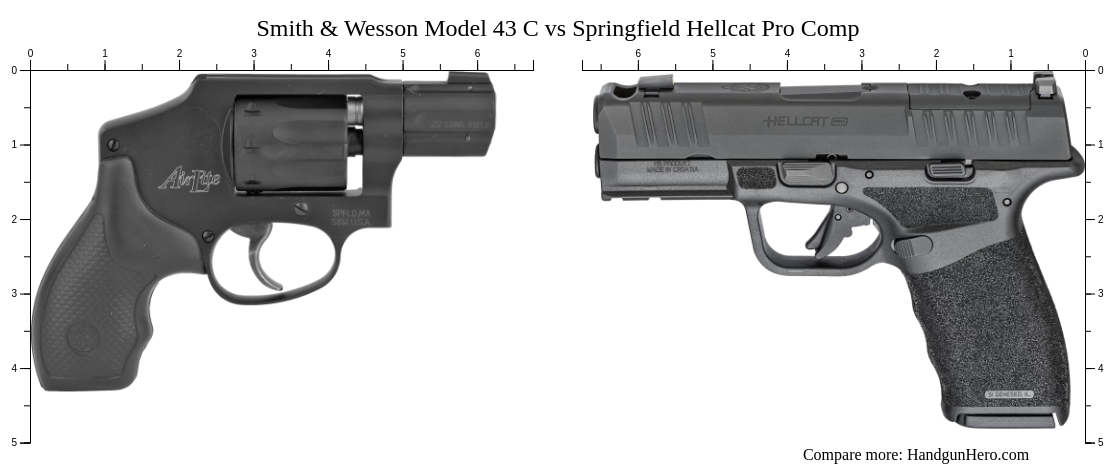 Smith & Wesson Model 43 C vs Springfield Hellcat Pro Comp size ...