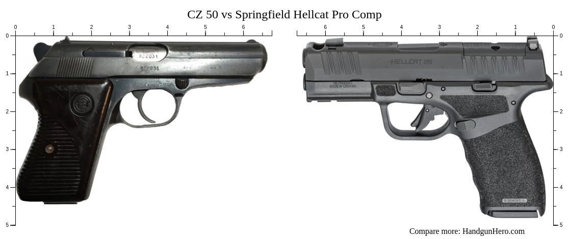 CZ 50 vs Springfield Hellcat Pro Comp size comparison | Handgun Hero