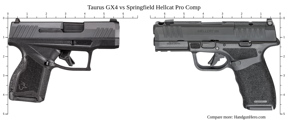Taurus GX4 vs Springfield Hellcat Pro Comp size comparison | Handgun Hero