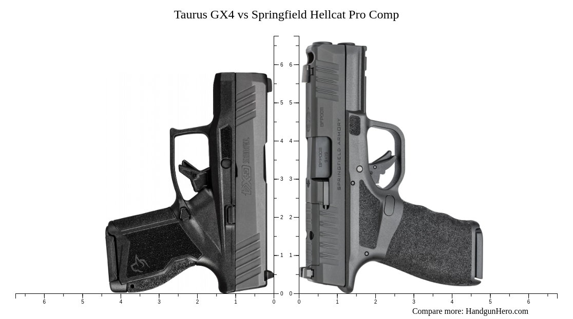 Taurus GX4 vs Springfield Hellcat Pro Comp size comparison | Handgun Hero