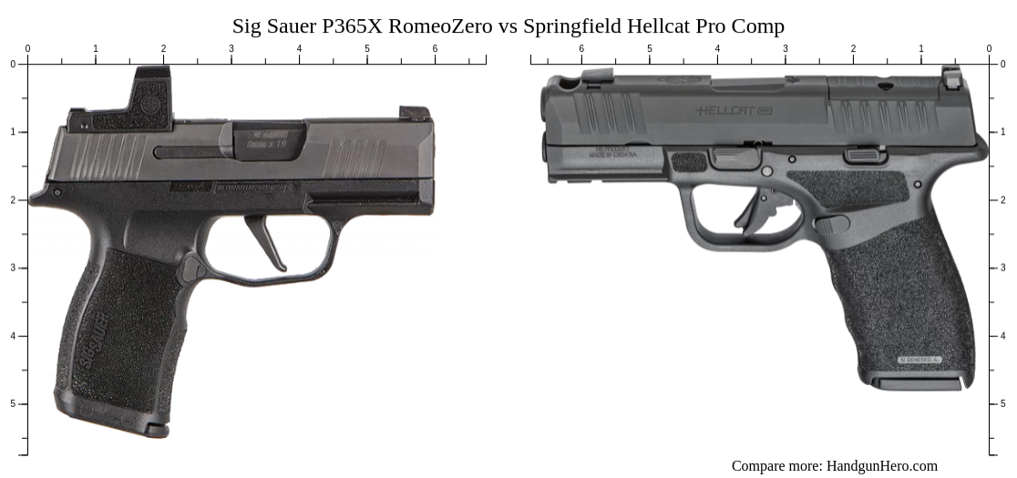 Sig Sauer P365X RomeoZero vs Springfield Hellcat Pro Comp size ...