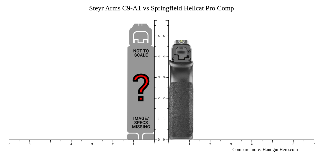 Steyr Arms C9-A1 vs Springfield Hellcat Pro Comp size comparison ...