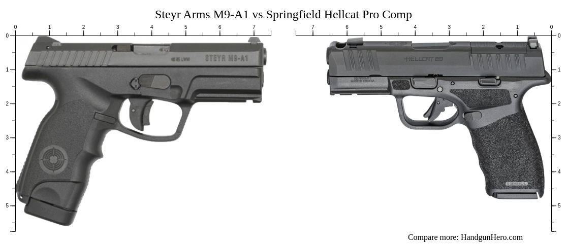 Steyr Arms M9-A1 vs Springfield Hellcat Pro Comp size comparison ...