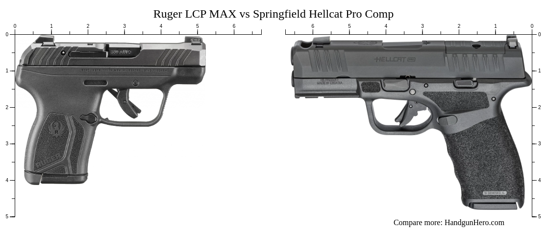 Ruger LCP MAX vs Springfield Hellcat Pro Comp size comparison | Handgun ...