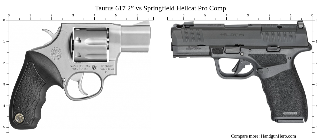 Taurus 617 2” vs Springfield Hellcat Pro Comp size comparison | Handgun ...