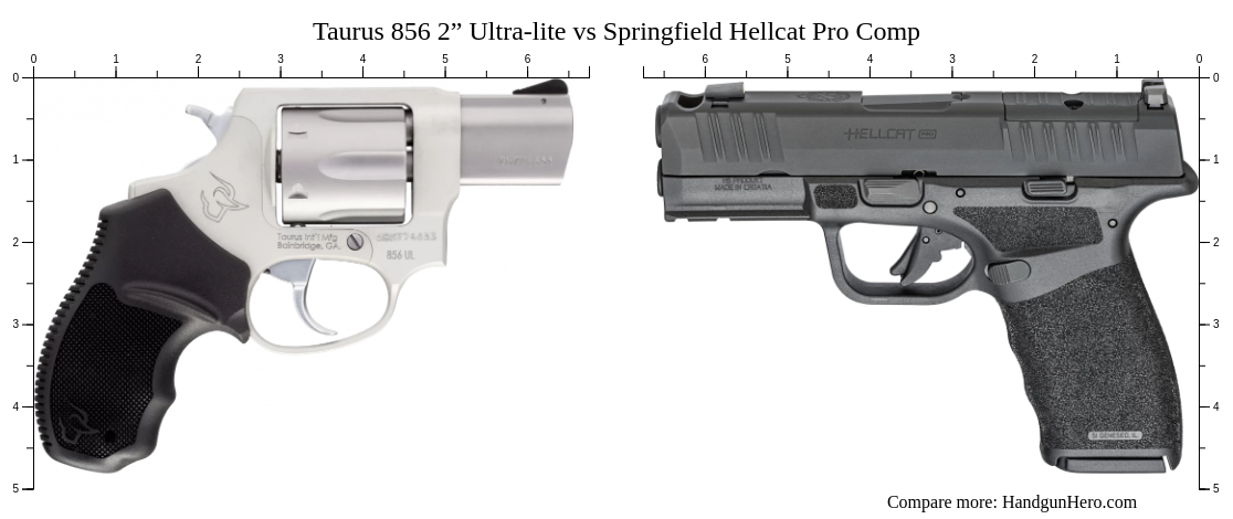 Taurus 856 2” Ultra-lite vs Springfield Hellcat Pro Comp size ...