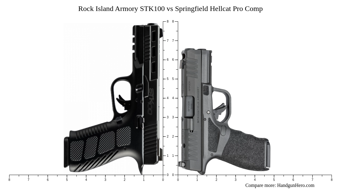 Rock Island Armory STK100 vs Springfield Hellcat Pro Comp size ...