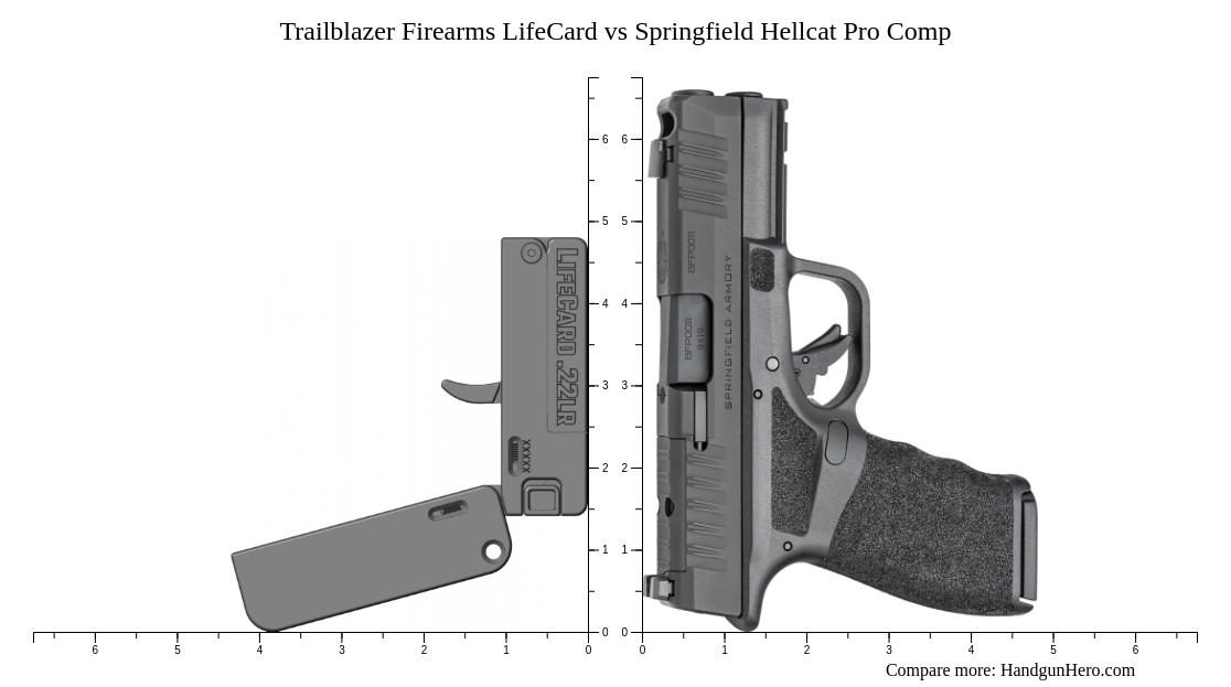 Trailblazer Firearms LifeCard vs Springfield Hellcat Pro Comp size ...