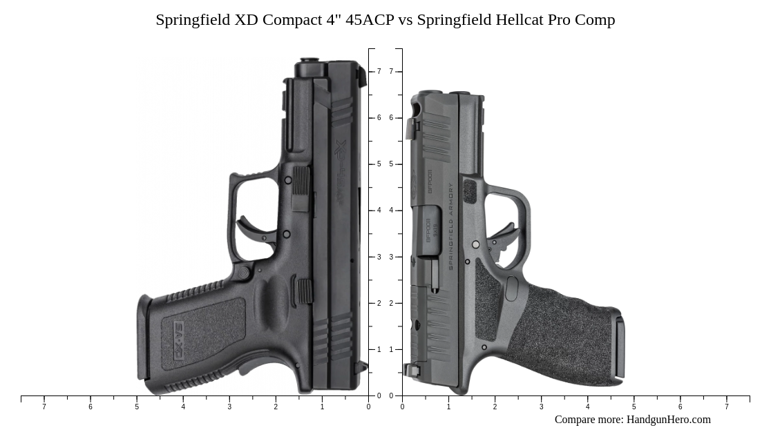 Springfield XD Compact 4" 45ACP vs Springfield Hellcat Pro Comp size ...