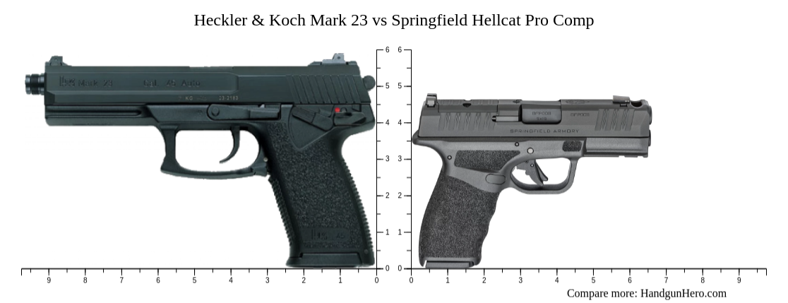 Heckler & Koch Mark 23 vs Springfield Hellcat Pro Comp size comparison ...