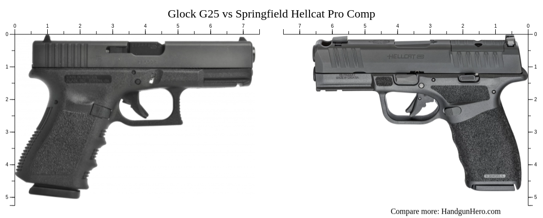Glock G25 vs Springfield Hellcat Pro Comp size comparison | Handgun Hero