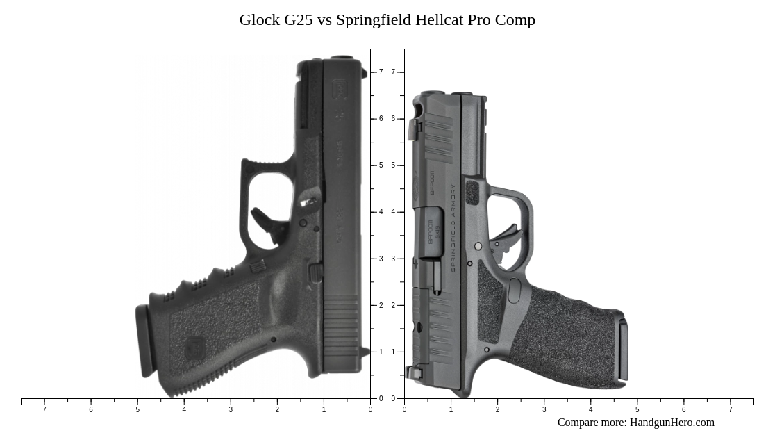 Glock G25 vs Springfield Hellcat Pro Comp size comparison | Handgun Hero