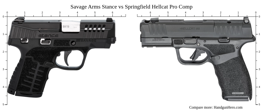 Savage Arms Stance vs Springfield Hellcat Pro Comp size comparison ...