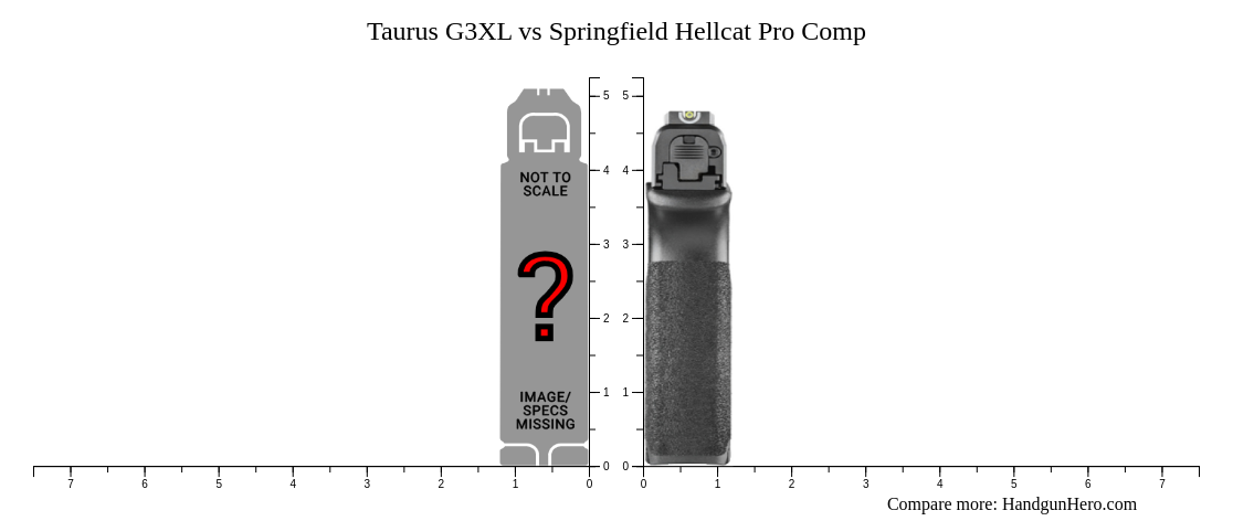 Taurus G3XL vs Springfield Hellcat Pro Comp size comparison | Handgun Hero