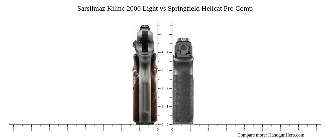 Sarsilmaz Kilinc 2000 Light vs Springfield Hellcat Pro Comp size ...
