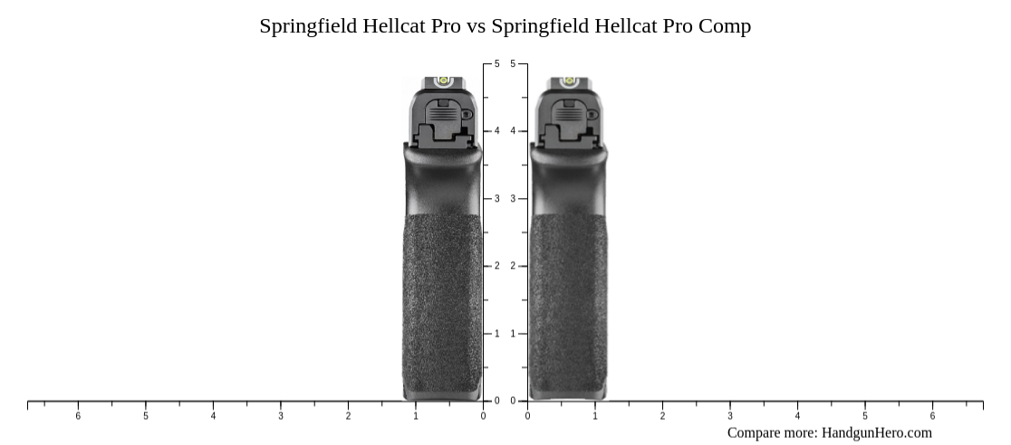 Springfield Hellcat Pro vs Springfield Hellcat Pro Comp size comparison ...