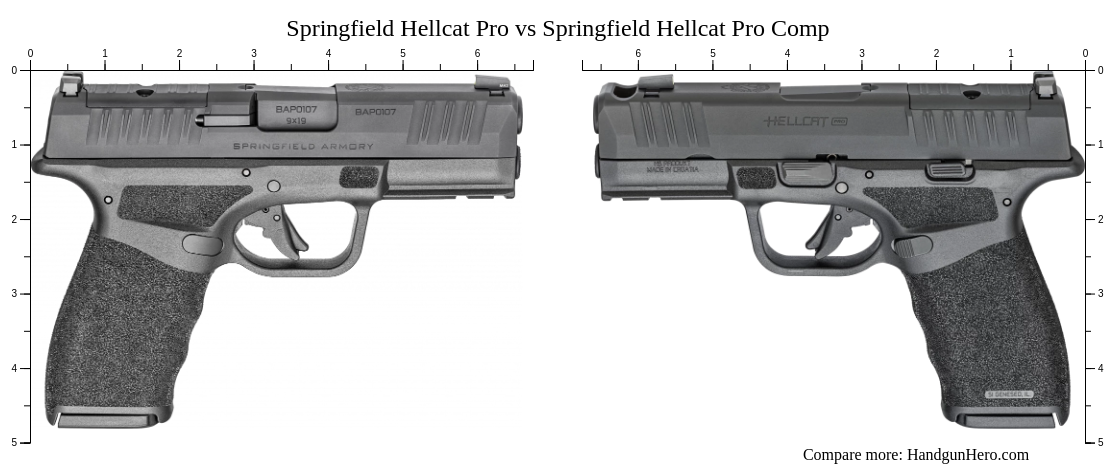 Springfield Hellcat Pro vs Springfield Hellcat Pro Comp size comparison ...