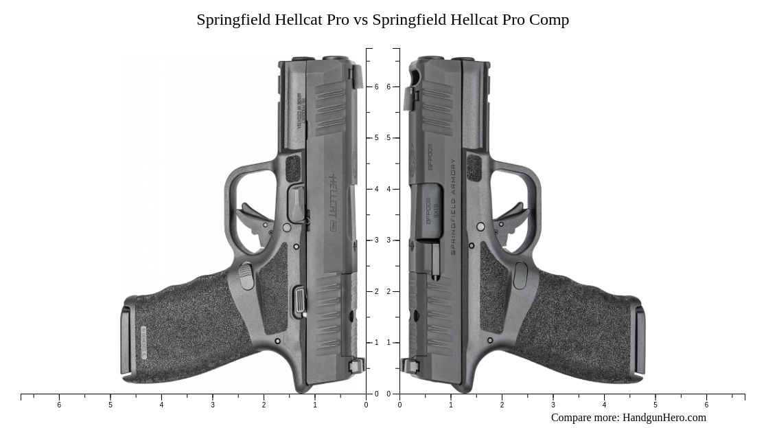 Springfield Hellcat Pro vs Springfield Hellcat Pro Comp size comparison ...