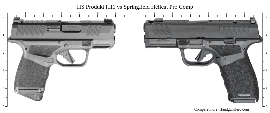 HS Produkt H11 vs Springfield Hellcat Pro Comp size comparison ...