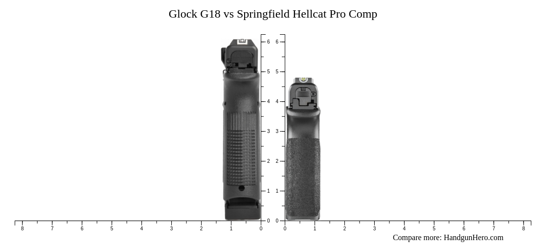 Glock G18 vs Springfield Hellcat Pro Comp size comparison | Handgun Hero