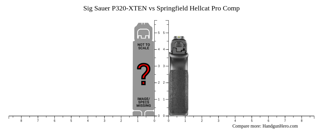Sig Sauer P320-XTEN vs Springfield Hellcat Pro Comp size comparison ...