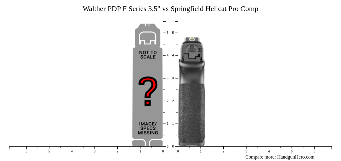 Walther PDP F Series 3.5" vs Springfield Hellcat Pro Comp size ...