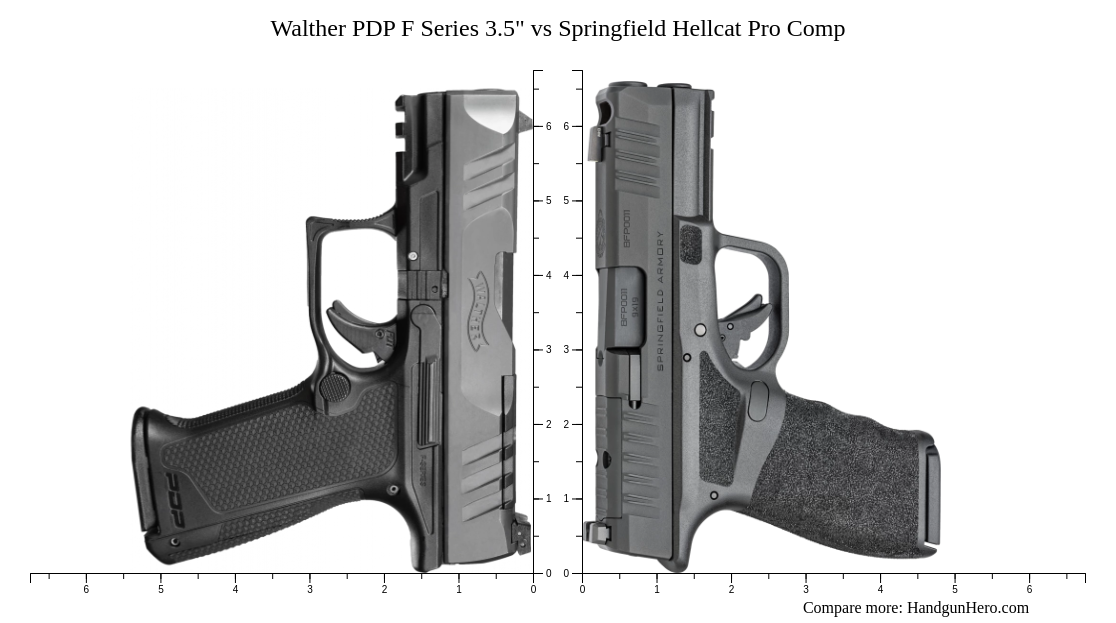 Walther PDP F Series 3.5" vs Springfield Hellcat Pro Comp size comparison | Handgun Hero