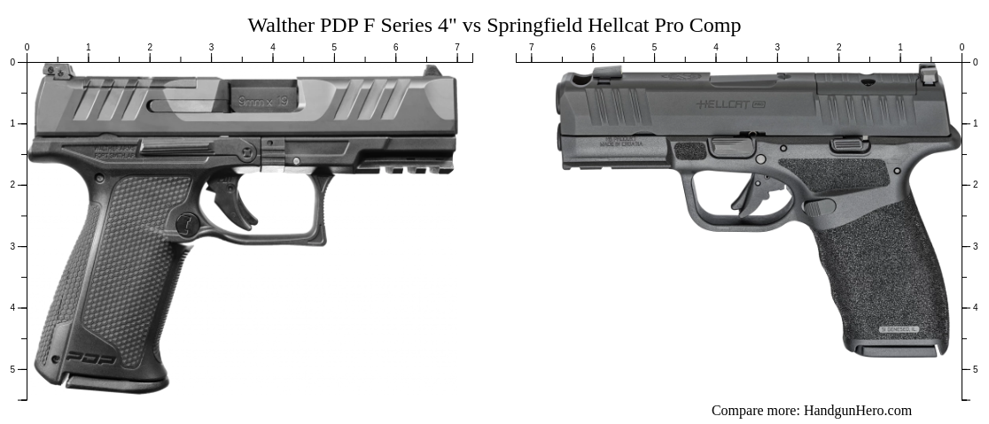 Walther PDP F Series 4" vs Springfield Hellcat Pro Comp size comparison ...