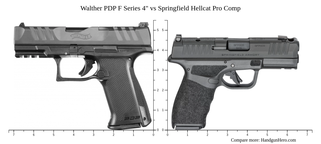 Walther PDP F Series 4" vs Springfield Hellcat Pro Comp size comparison ...