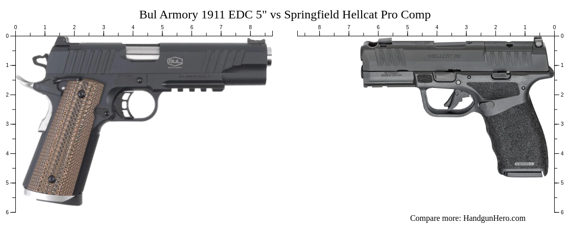 Bul Armory 1911 EDC 5" vs Springfield Hellcat Pro Comp size comparison ...