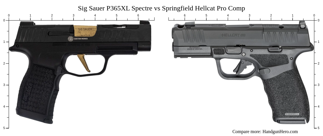 Sig Sauer P365XL Spectre vs Springfield Hellcat Pro Comp size ...