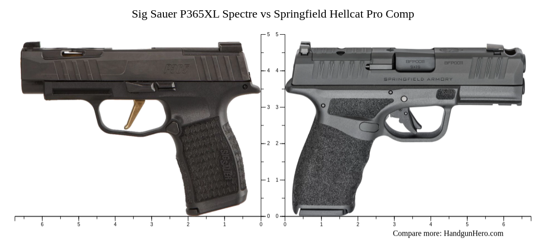 Sig Sauer P365XL Spectre vs Springfield Hellcat Pro Comp size ...