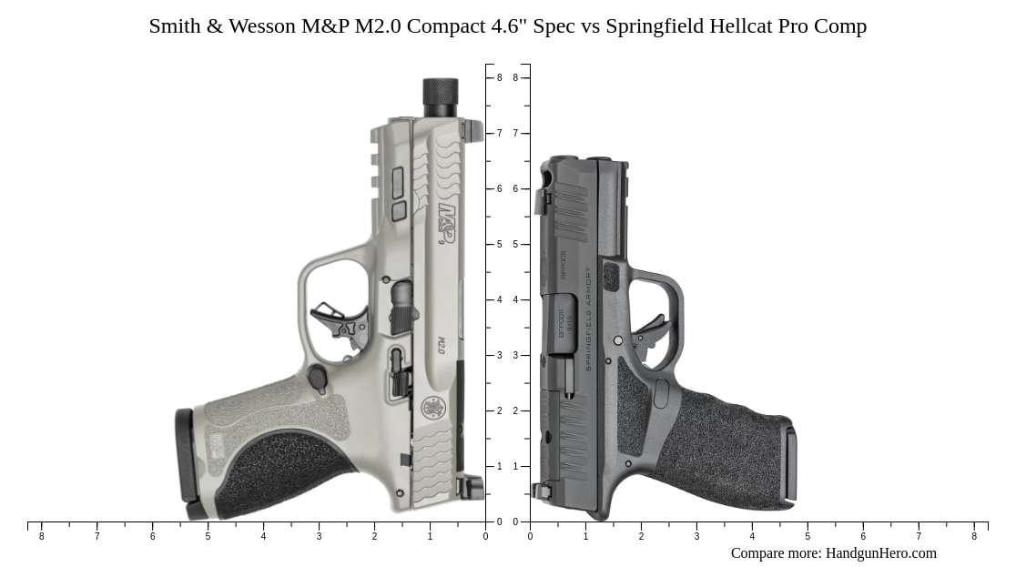Smith & Wesson M&P M2.0 Compact 4.6" Spec vs Springfield Hellcat Pro ...