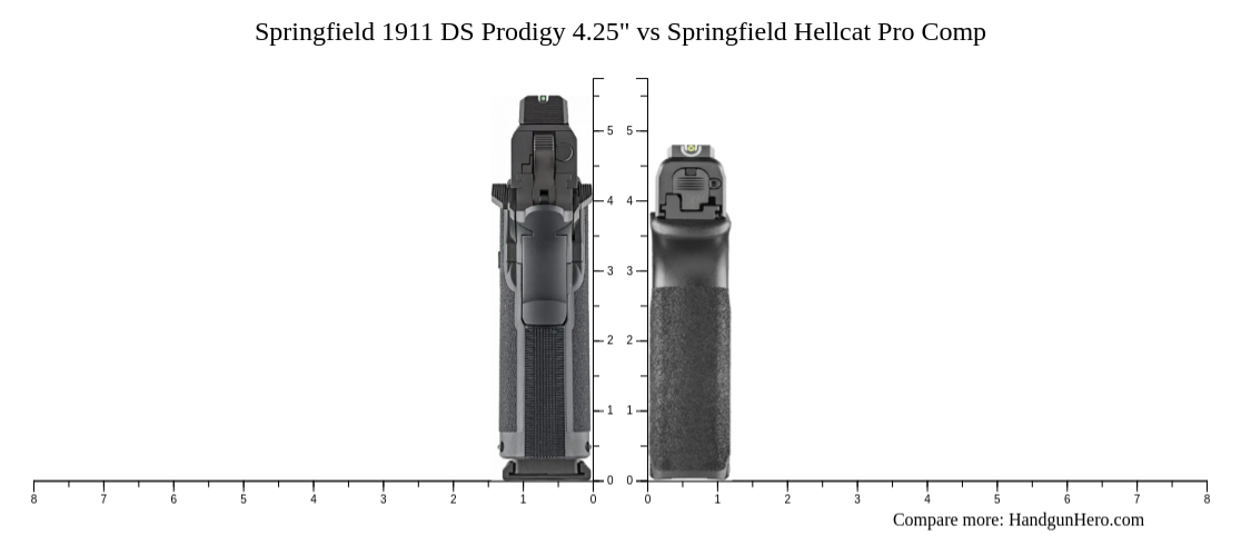 Springfield 1911 DS Prodigy 4.25" vs Springfield Hellcat Pro Comp size ...