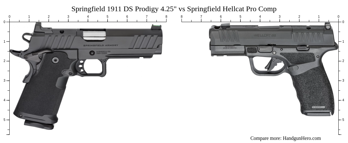 Springfield 1911 DS Prodigy 4.25" vs Springfield Hellcat Pro Comp size ...