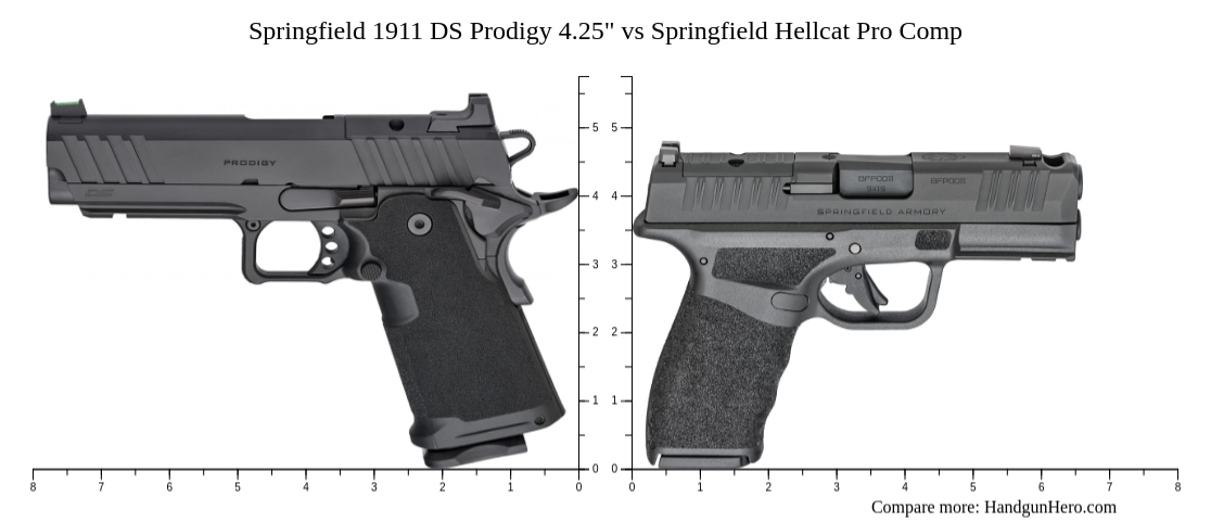 Springfield 1911 DS Prodigy 4.25" vs Springfield Hellcat Pro Comp size ...