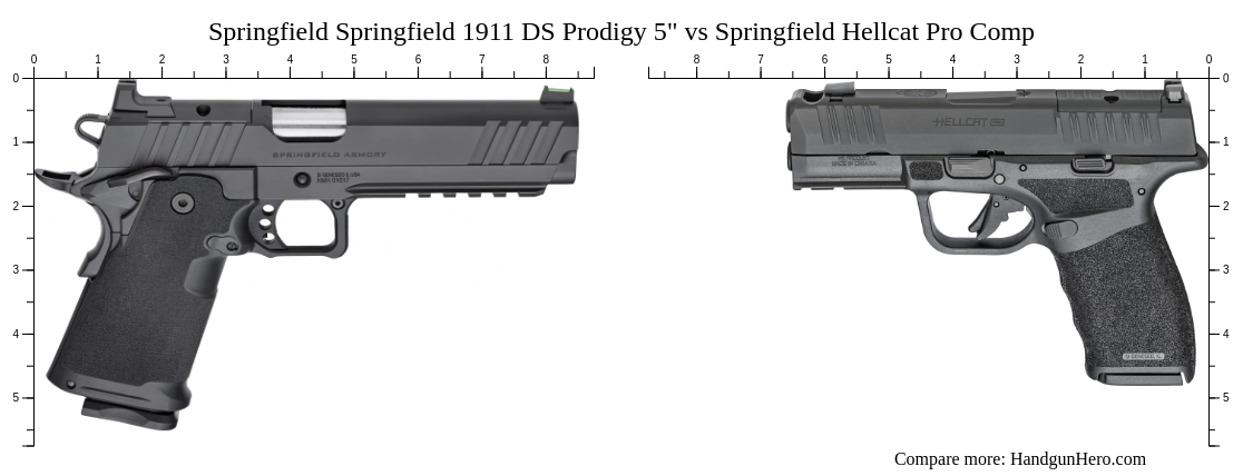 Springfield Springfield 1911 DS Prodigy 5" vs Springfield Hellcat Pro ...