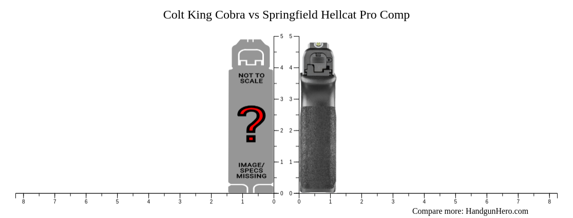 Colt King Cobra vs Springfield Hellcat Pro Comp size comparison ...