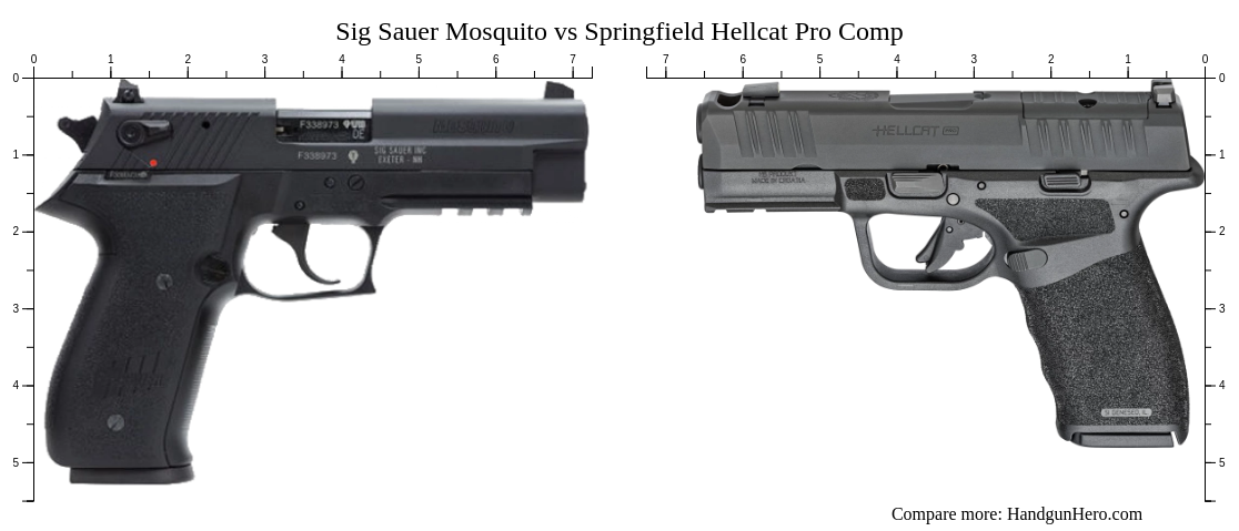 Sig Sauer Mosquito vs Springfield Hellcat Pro Comp size comparison ...