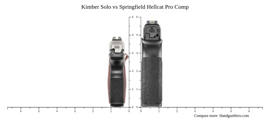 Kimber Solo vs Springfield Hellcat Pro Comp size comparison | Handgun Hero