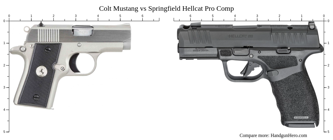 Colt Mustang vs Springfield Hellcat Pro Comp size comparison | Handgun Hero