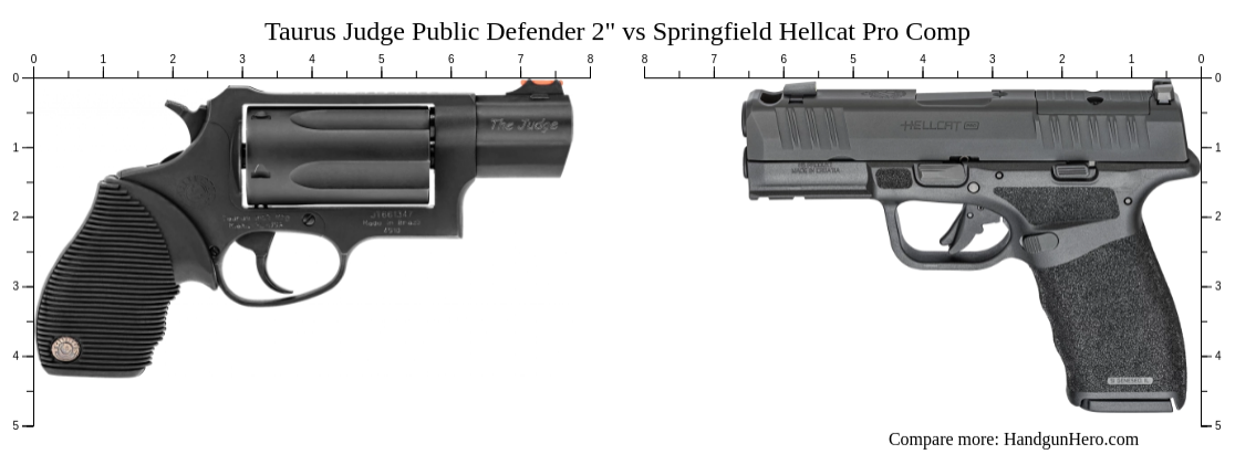 Taurus Judge Public Defender 2" vs Springfield Hellcat Pro Comp size ...