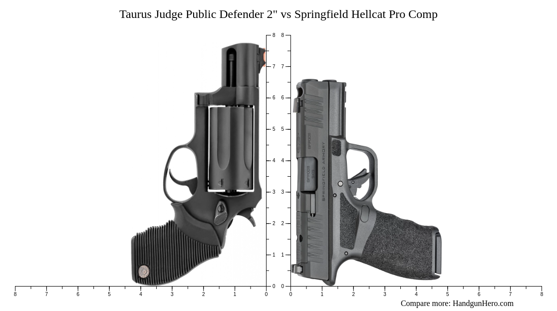 Taurus Judge Public Defender 2" vs Springfield Hellcat Pro Comp size ...