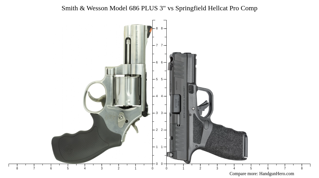 Smith & Wesson Model 686 PLUS 3" vs Springfield Hellcat Pro Comp size ...