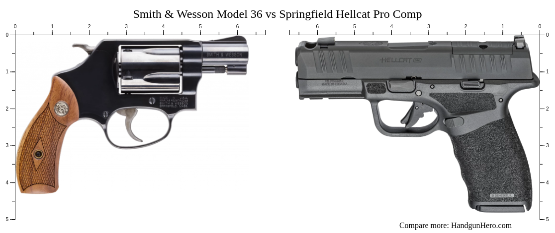 Smith & Wesson Model 36 vs Springfield Hellcat Pro Comp size comparison ...