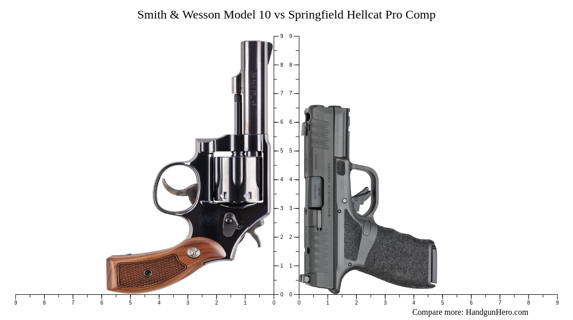 Smith & Wesson Model 10 vs Springfield Hellcat Pro Comp size comparison ...